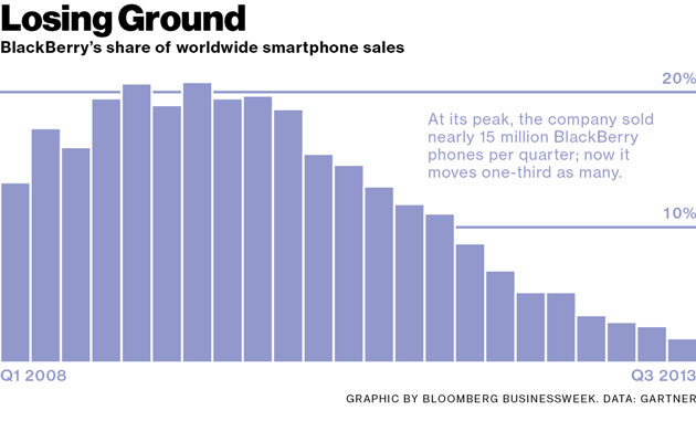 The Dark Fruit-Rise and The Fall of BlackBerry - TrueTech