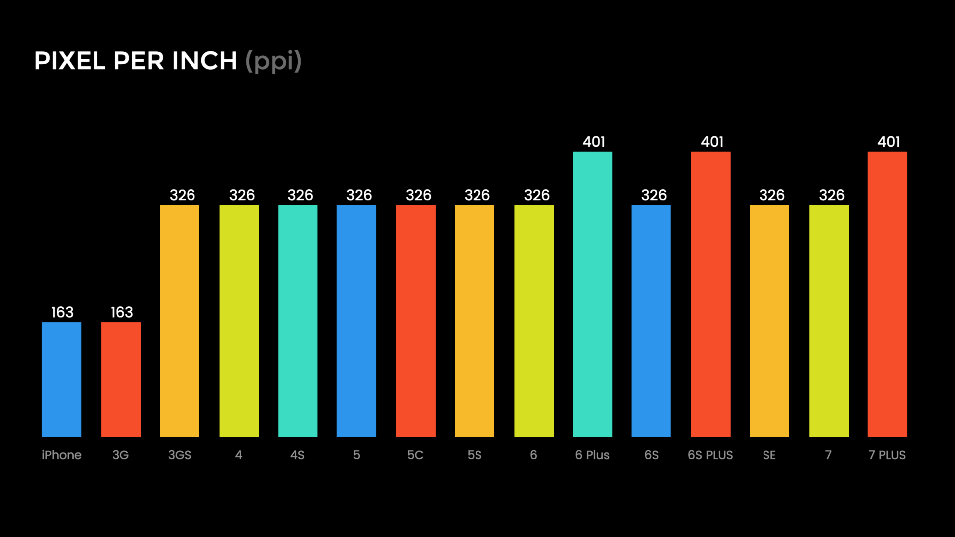 The Evolution of iPhones From 2007 to 2016! The Complete iPhone Tale!