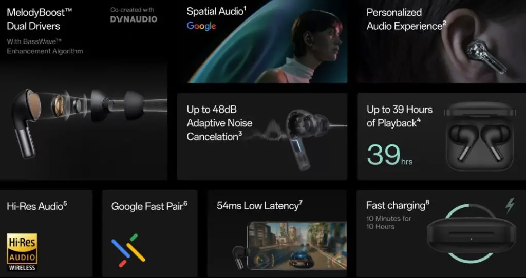 OnePlus Buds Pro 2 Launched Partnered With Dynaudio